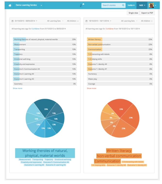 5 Tips To Get The Most Out Of The Reporting Feature - Storypark Blog